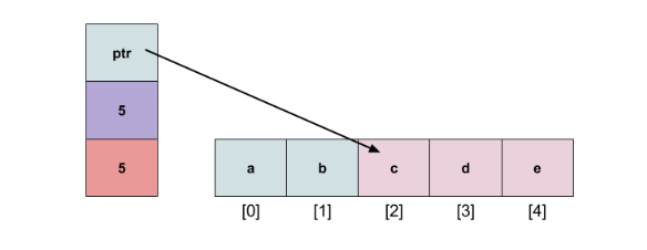 컬렉션 | DongMin Shin